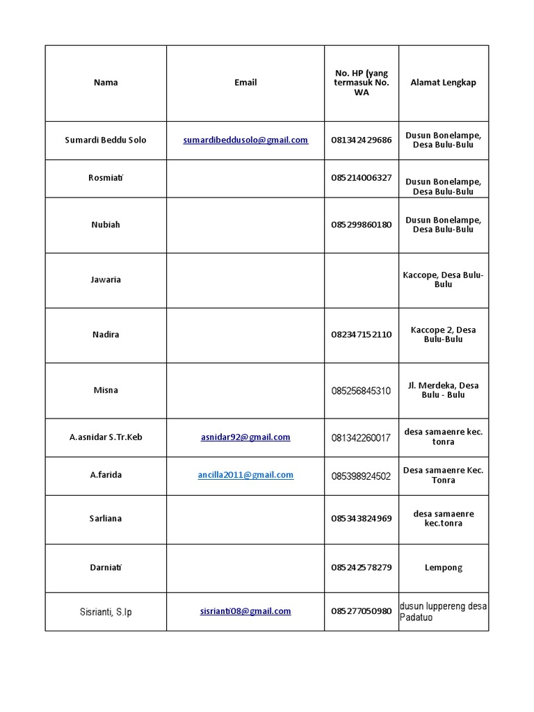 Form Data Kader IMP | PDF | Indonesian People