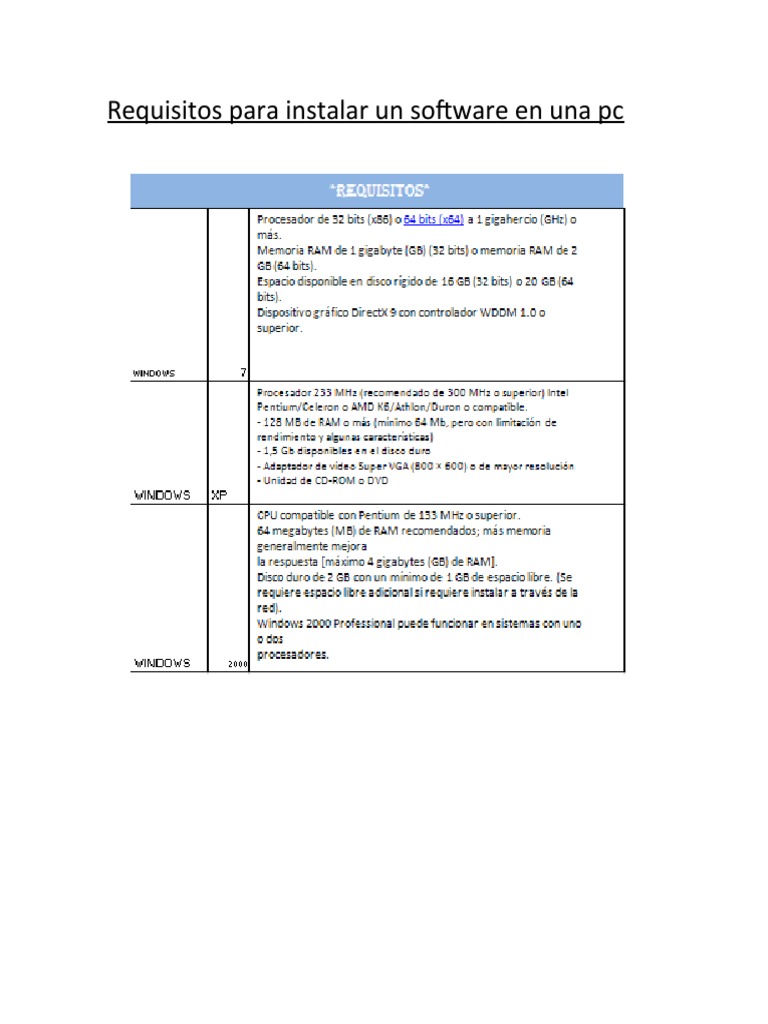 Requisitos para Instalar Un Software en Una PC | PDF