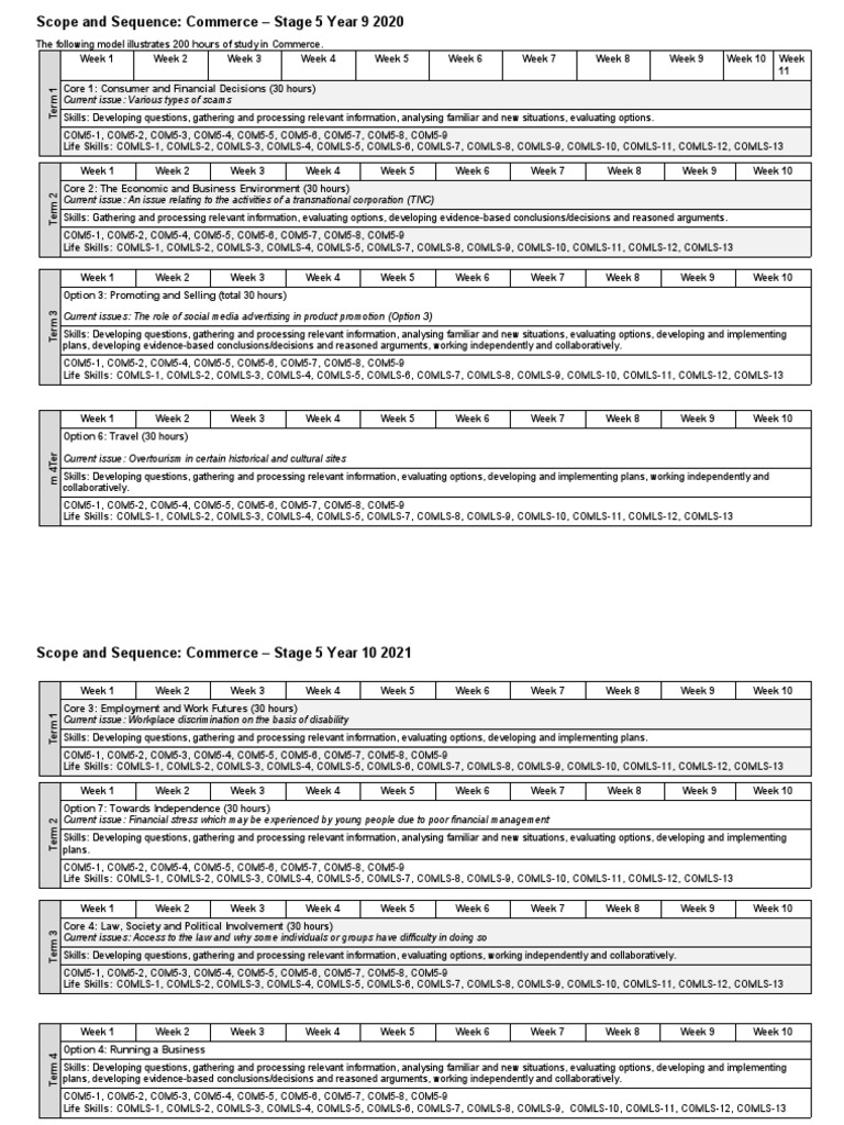 Commerce Stage 5 Scope and Sequence 2020 | PDF | Employment | Cognition