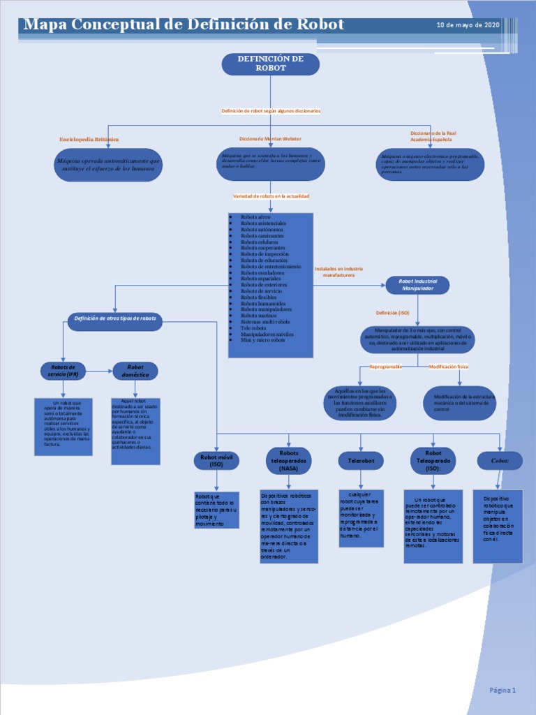 Mapa Conceptual de la Robótica | PDF | Robot | Robótica