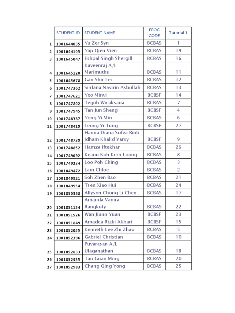 Tutorial (Assigned Number) PDF | PDF