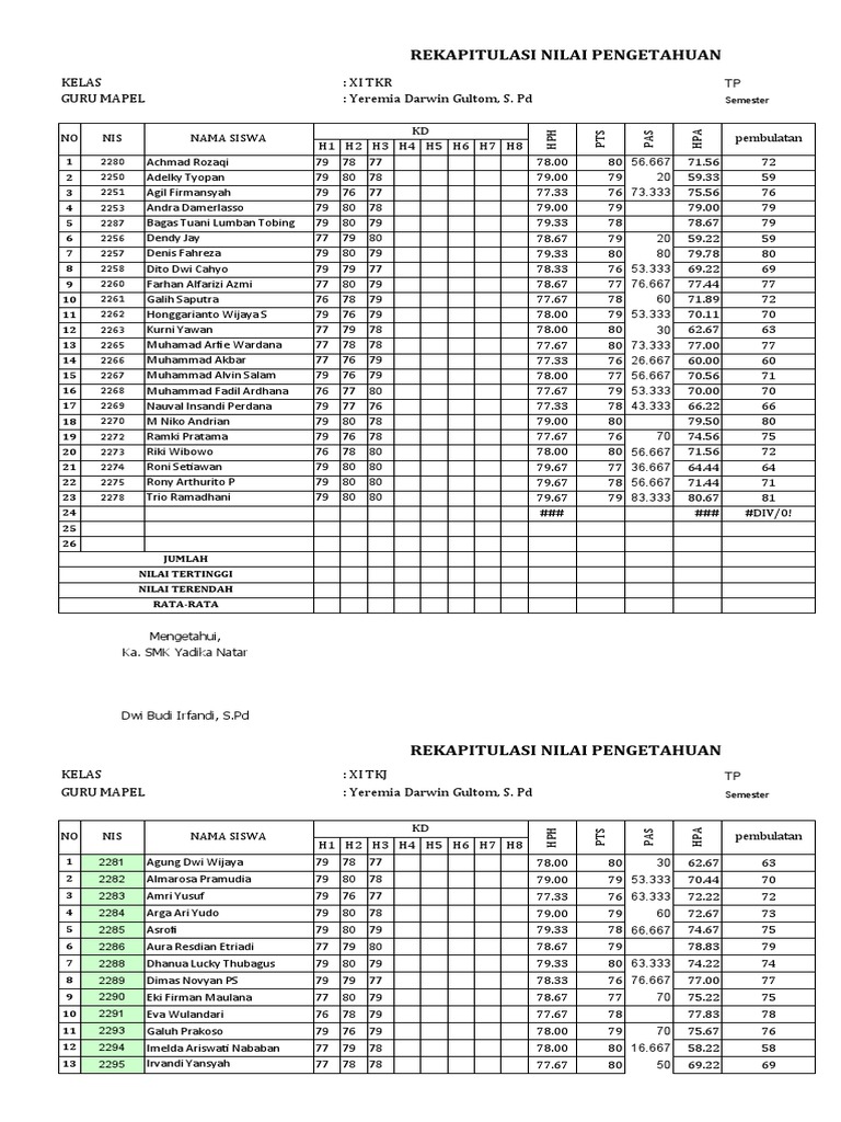 Rekapitulasi Nilai Pengetahuan: Kelas: Xi TKR Guru Mapel: Yeremia ...