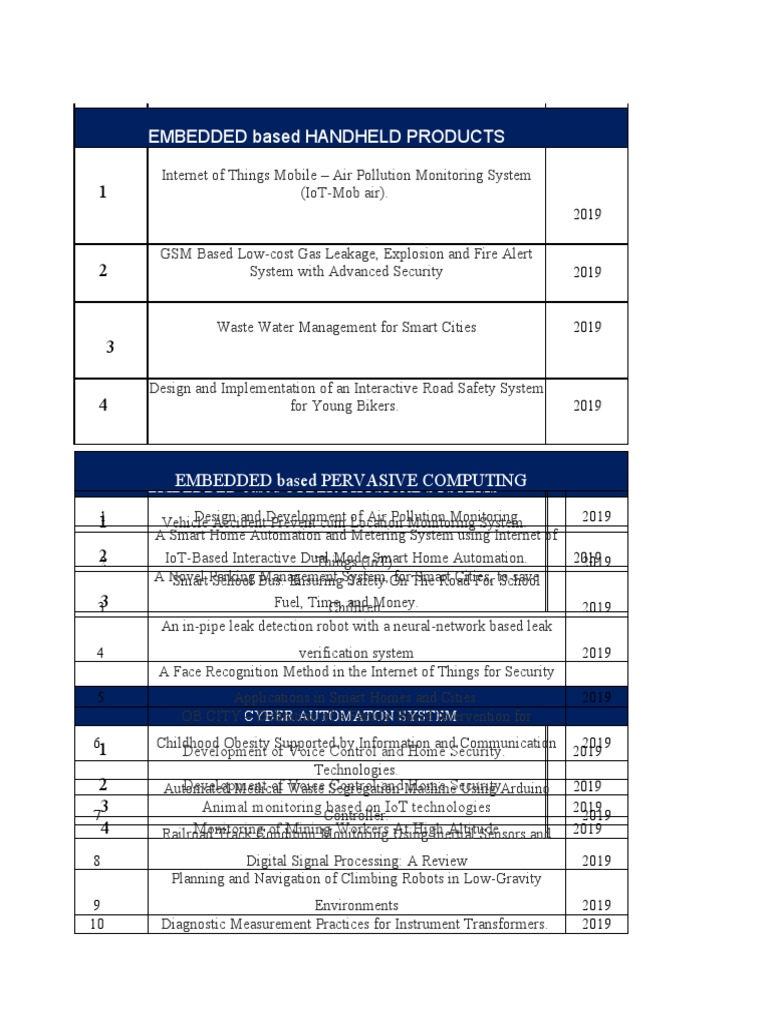 Uniq Technologies | PDF | Internet Of Things | Wireless Sensor Network