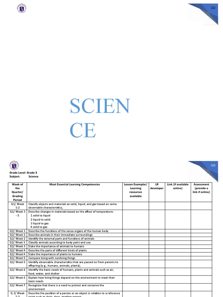 SCIENCE MELCs | PDF | Earth | Electromagnetic Radiation