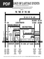 Master Guide Leadership Requirements | PDF | Protestant Denominational ...