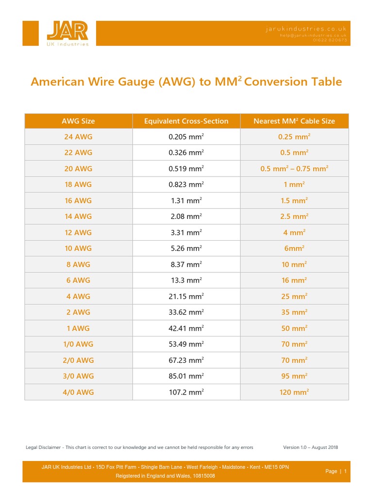 MM2 To AWG Conversion Table JAR UK Industries V1.0 August 2018 JAR01A ...