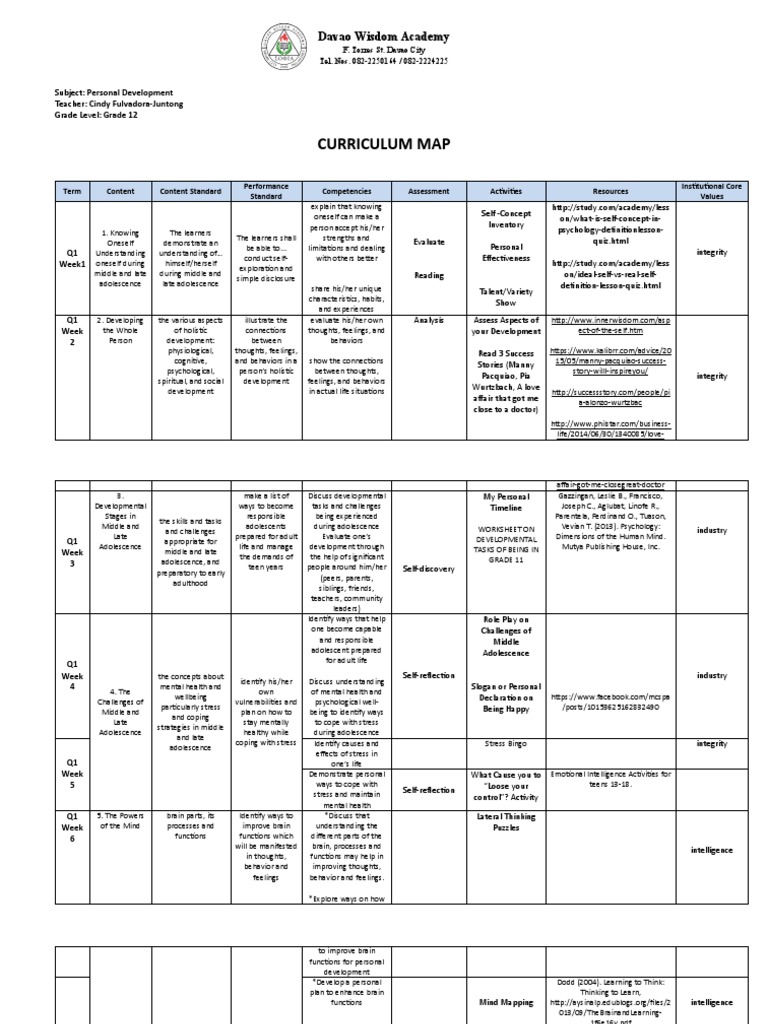 PD Curriculum Map | PDF | Adolescence | Emotions