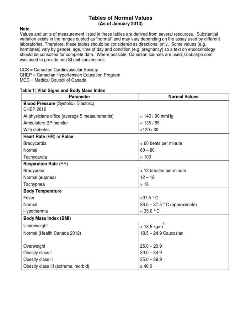 Tables of Normal Values | PDF | Physiology | Medical Specialties