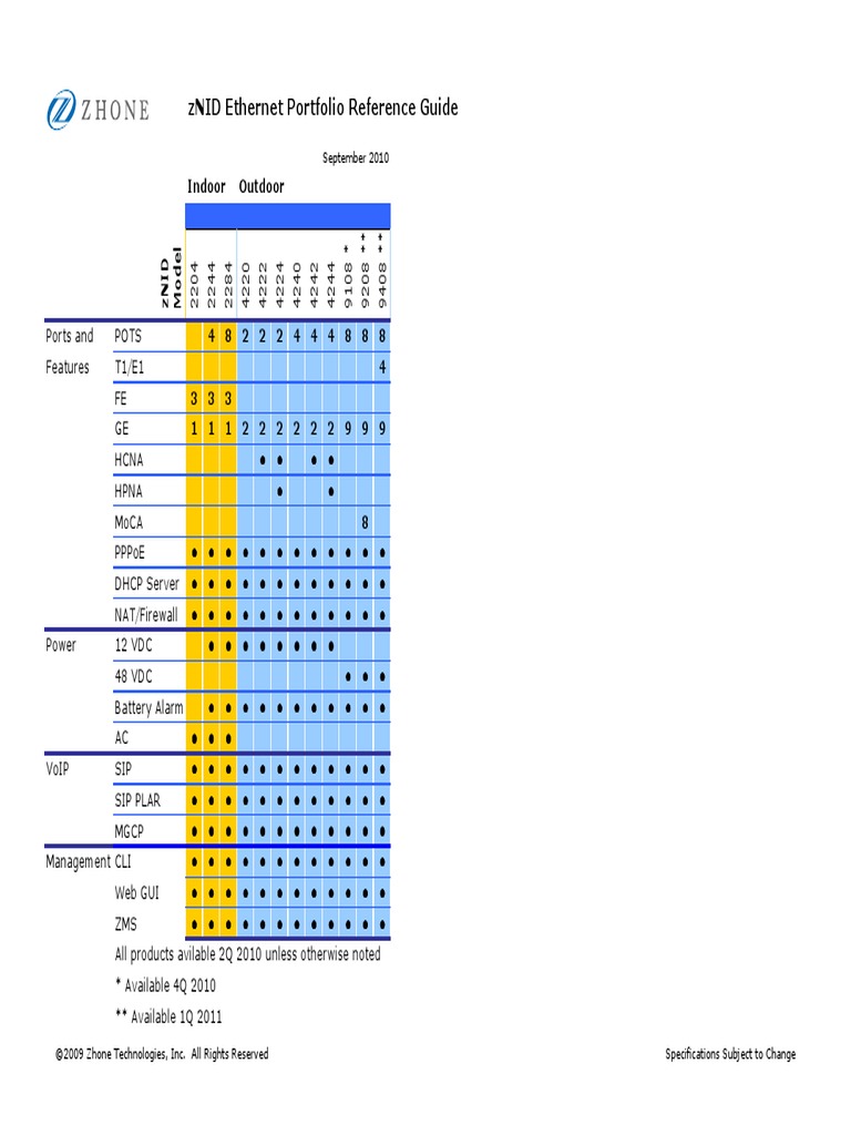 zNID Ethernet Portfolio Reference Guide: Indoor Outdoor | Download Free ...