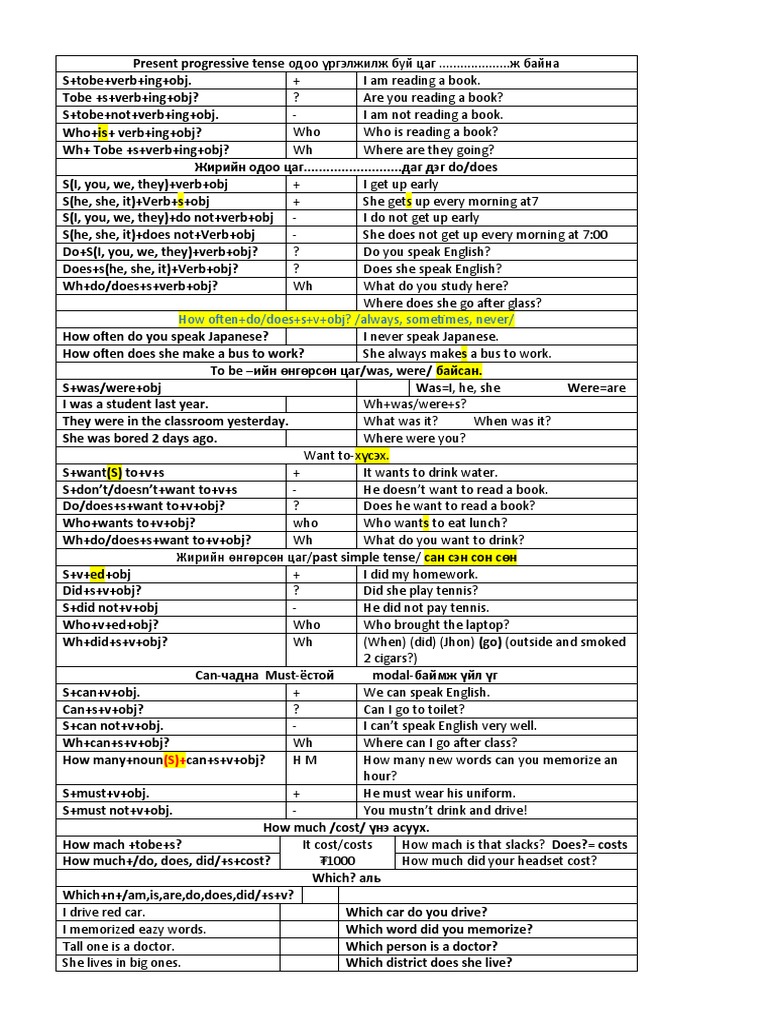 How Often+do/does+s+v+obj? /always, Sometimes, Never | PDF
