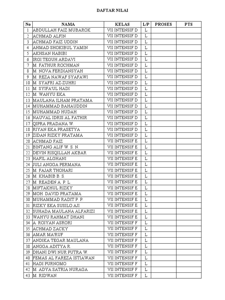 Student Score List | PDF