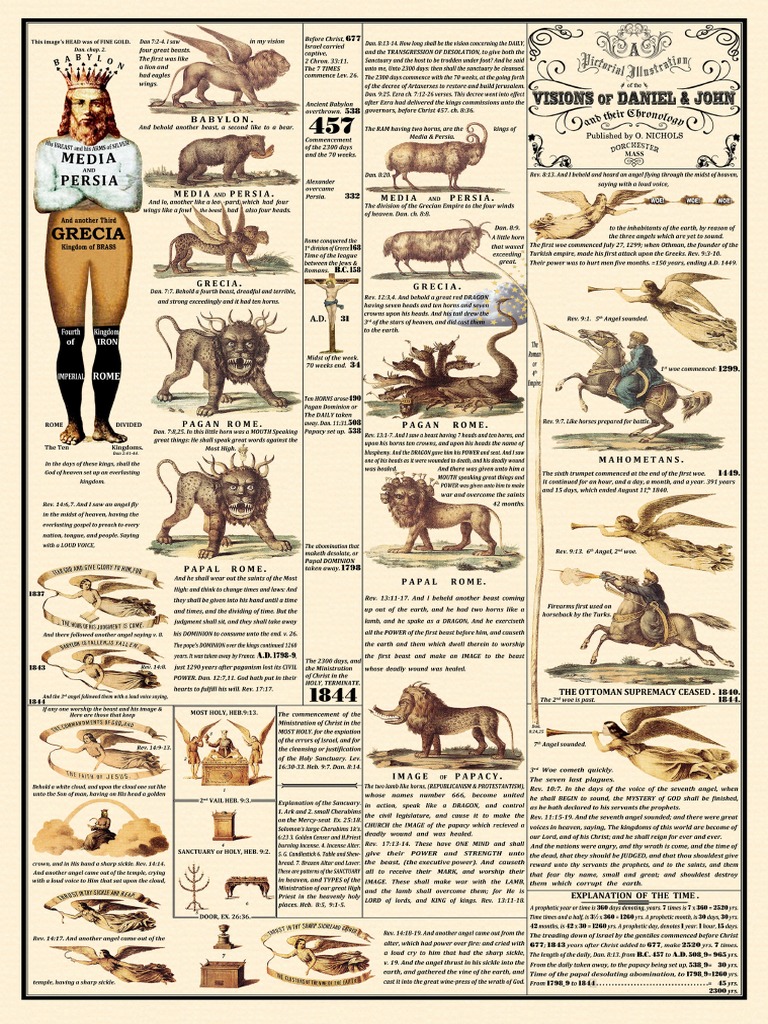 1850 Prophetic Chart | PDF