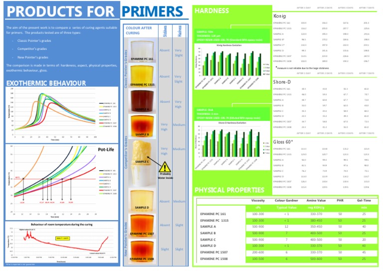Products For Primers | PDF | Building Engineering | Materials