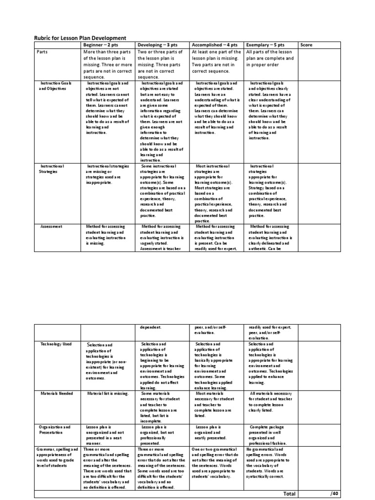 Rubric For Lesson Plan Development: Beginner - 2 Pts Developing - 3 Pts ...