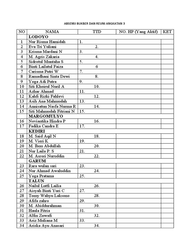 Absensi Bukber Dan Reuni Angkatan 3 | PDF