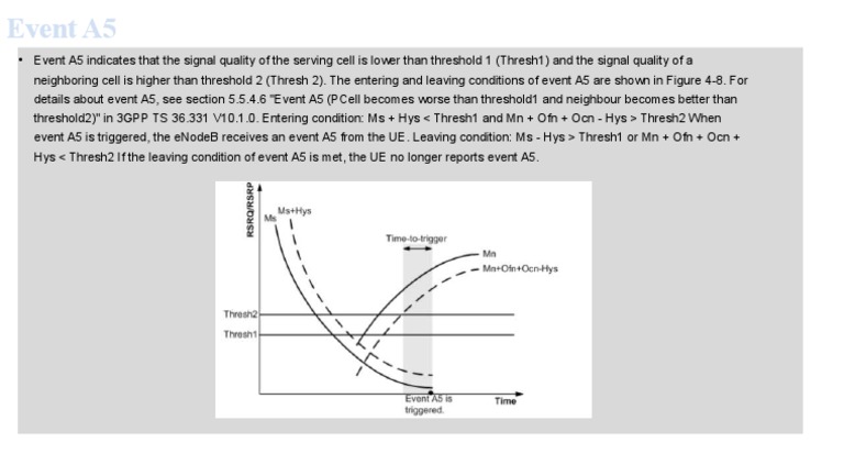 Understanding Event A5 in LTE | PDF