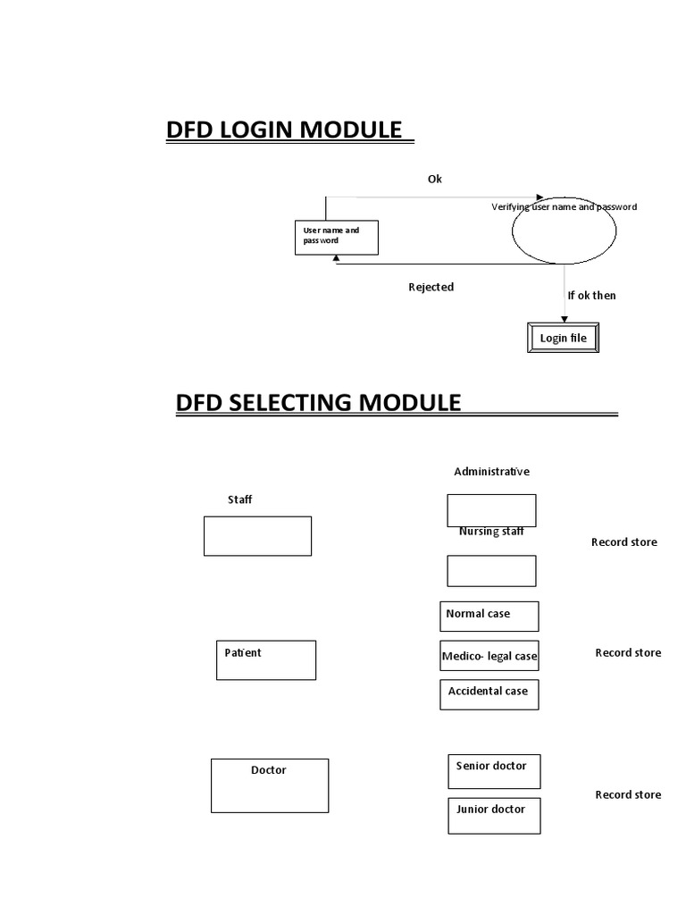 DFD Login Module: User Name and Password | PDF