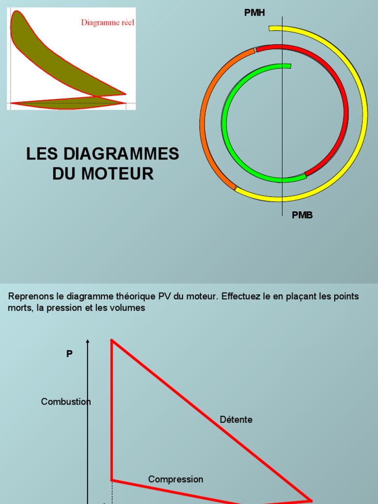 Cours Sur Les Diagrammes Du Moteur | PDF | Piston | Technologie énergétique