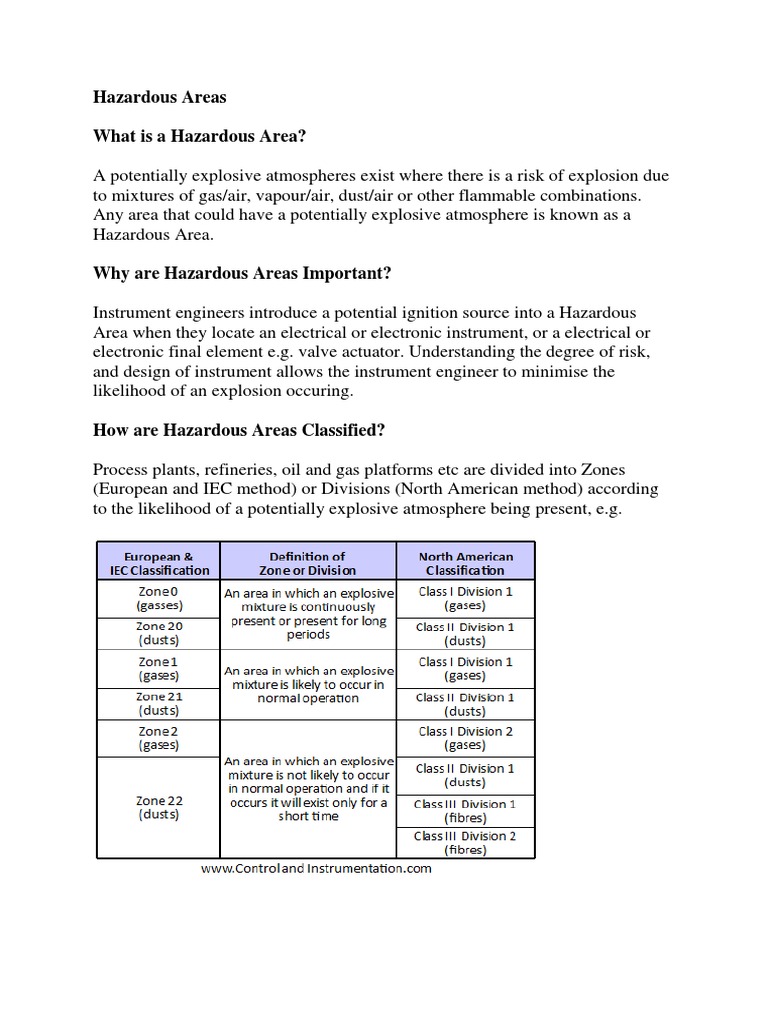 Hazardous Area Classification | PDF | Hazards | Safety