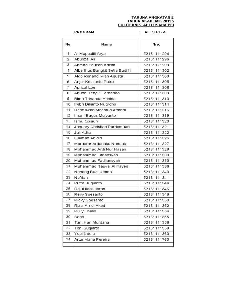 Daftar Ukuran Baju Toga | PDF