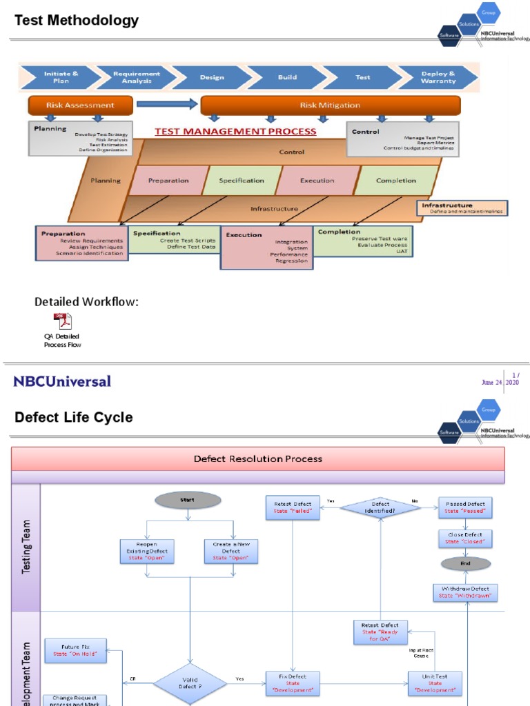 Detailed Workflow:: QA Detailed Process Flow | PDF
