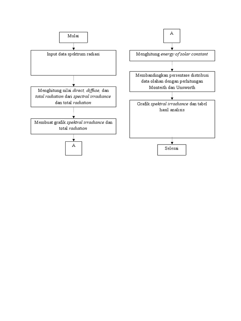 Diagram Alir Prak 1 | PDF