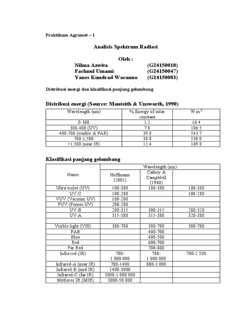Modul Prak 1. Analisis Spectrum | PDF
