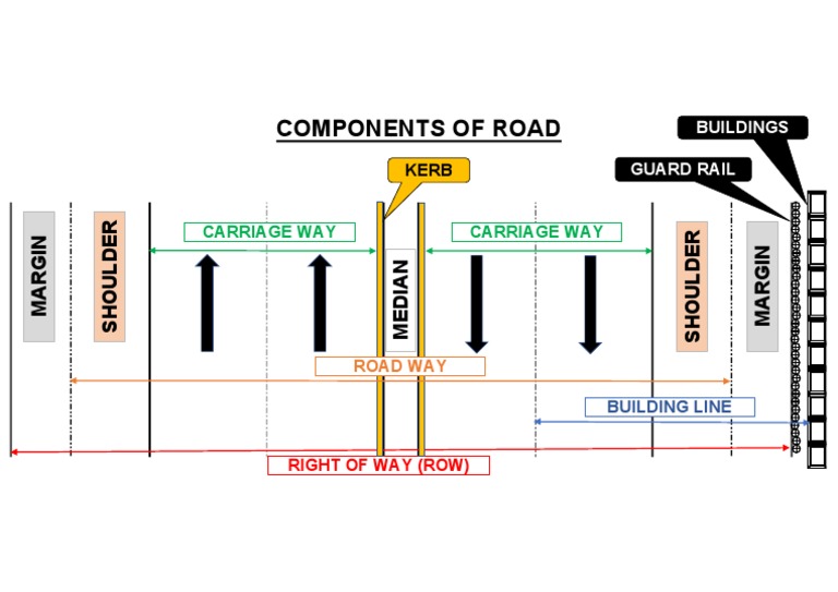 Components of Road Structure PDF