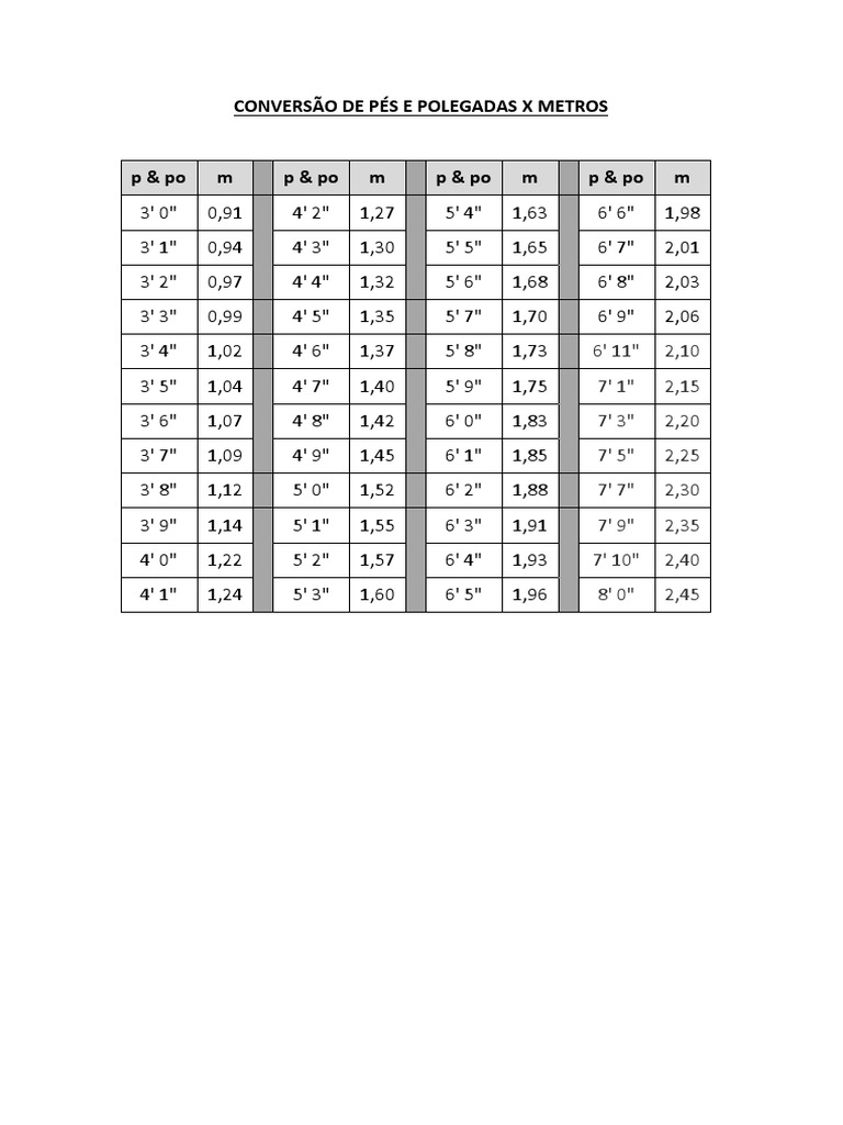 CONVERSÃO DE PÉS E POLEGADAS Emp METROS PDF | PDF