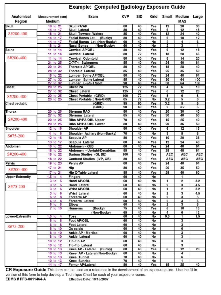 Anatomical Exam KVP SID Grid Small Medium Large Region Medium MAS | PDF ...