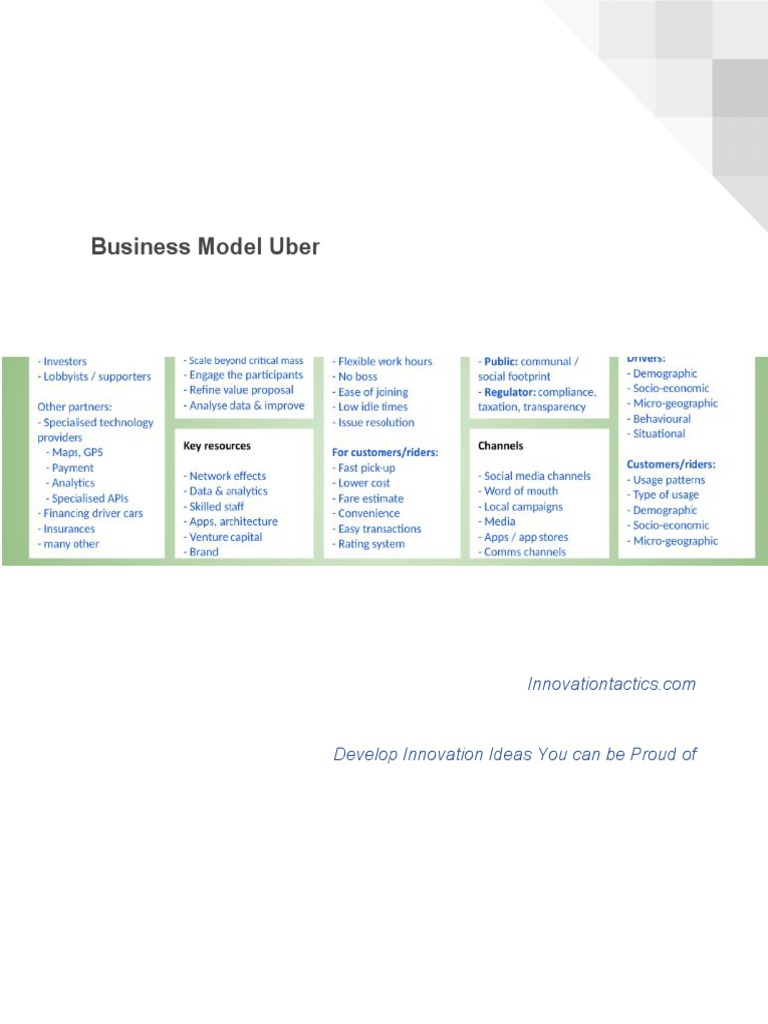 Understanding Uber's Business Model | PDF | Taxicab | Business Model