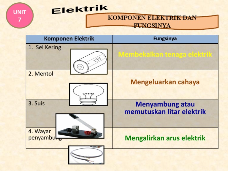 Komponen Elektrik Dan Fungsinya | PDF
