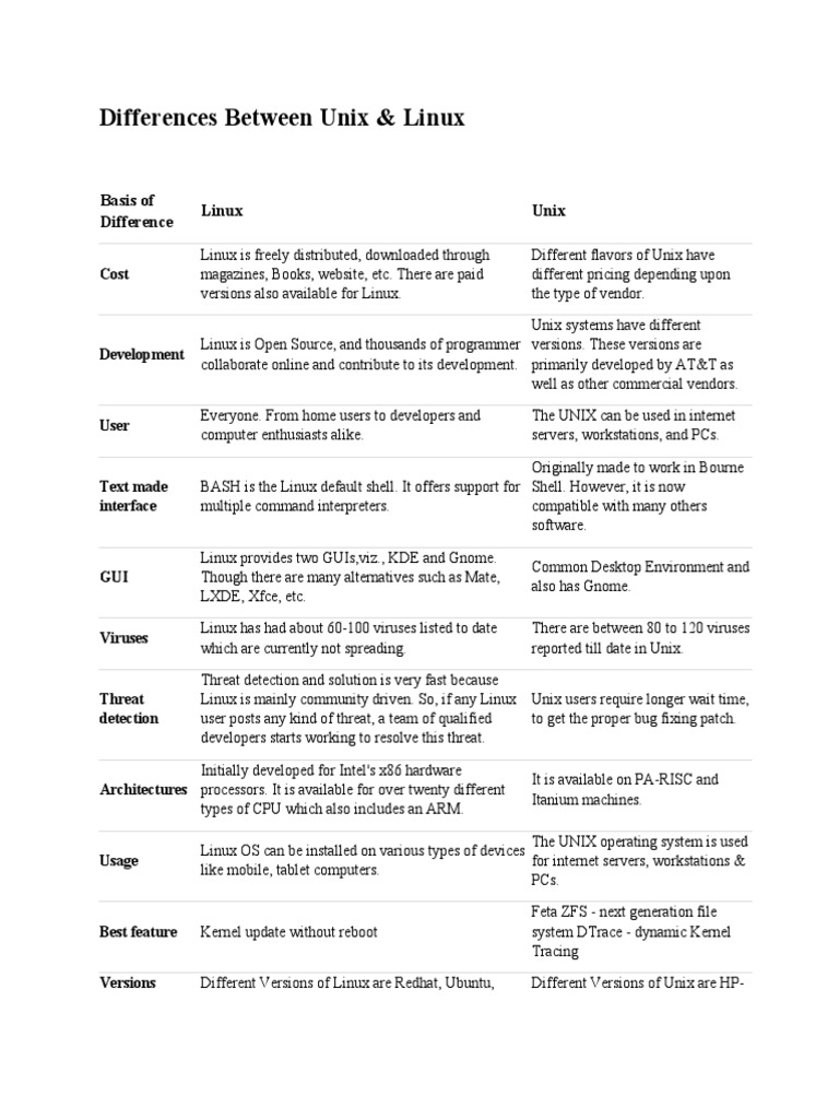 Differences Between Unix-Linux | PDF | Linux | Unix