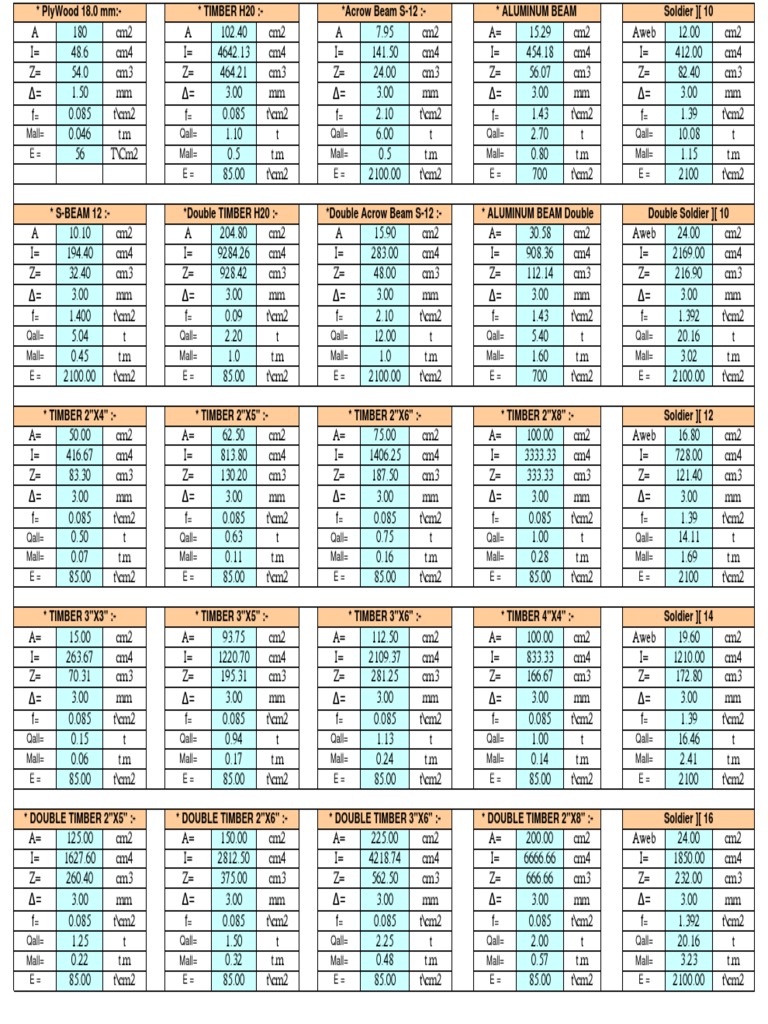Design Tables | PDF | Buckling | Building Technology