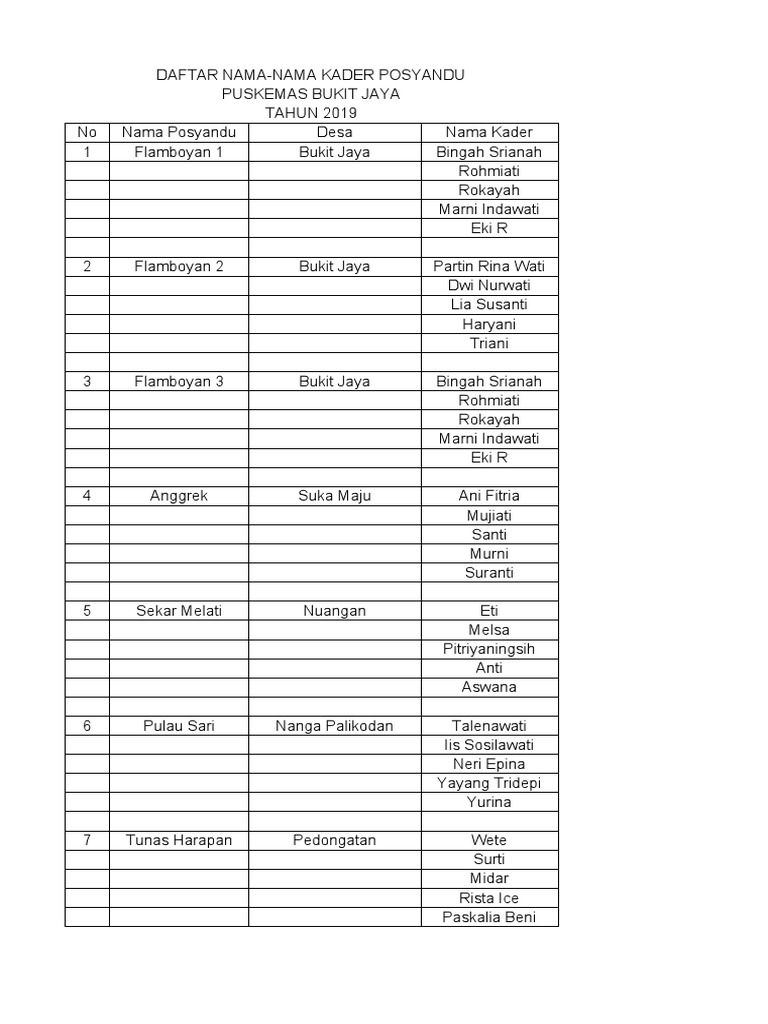 Data Nama Kader Posyandu | PDF