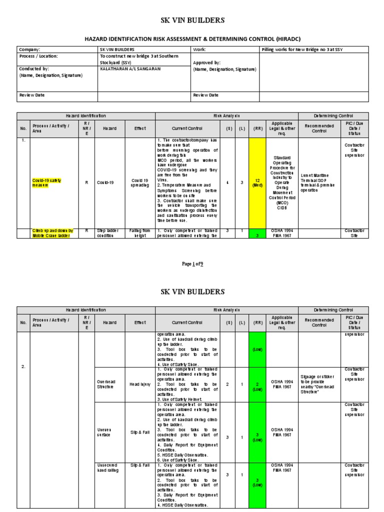 HIRADC for Pilling Works Safety | PDF | Occupational Safety And Health ...