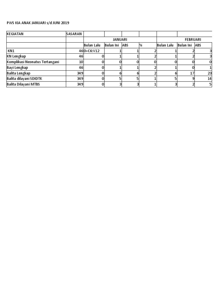 Pws KIA ANAK DAN IMUNISASI | PDF