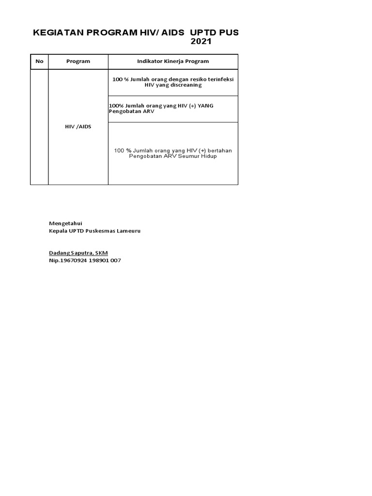 Indikator Kinerja HIV | PDF