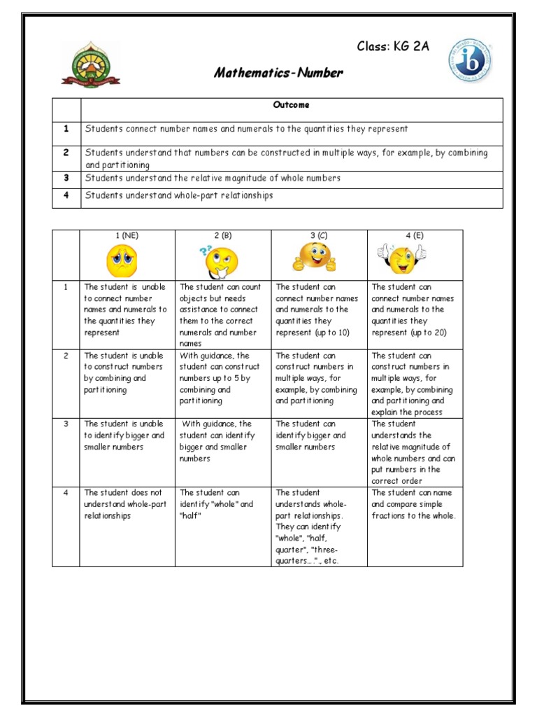Assessment Rubric - Kindergarten | PDF | Learning | Cognition