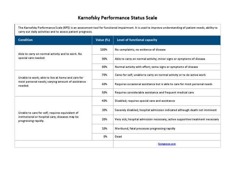 Karnofsky Performance Status Scale | PDF