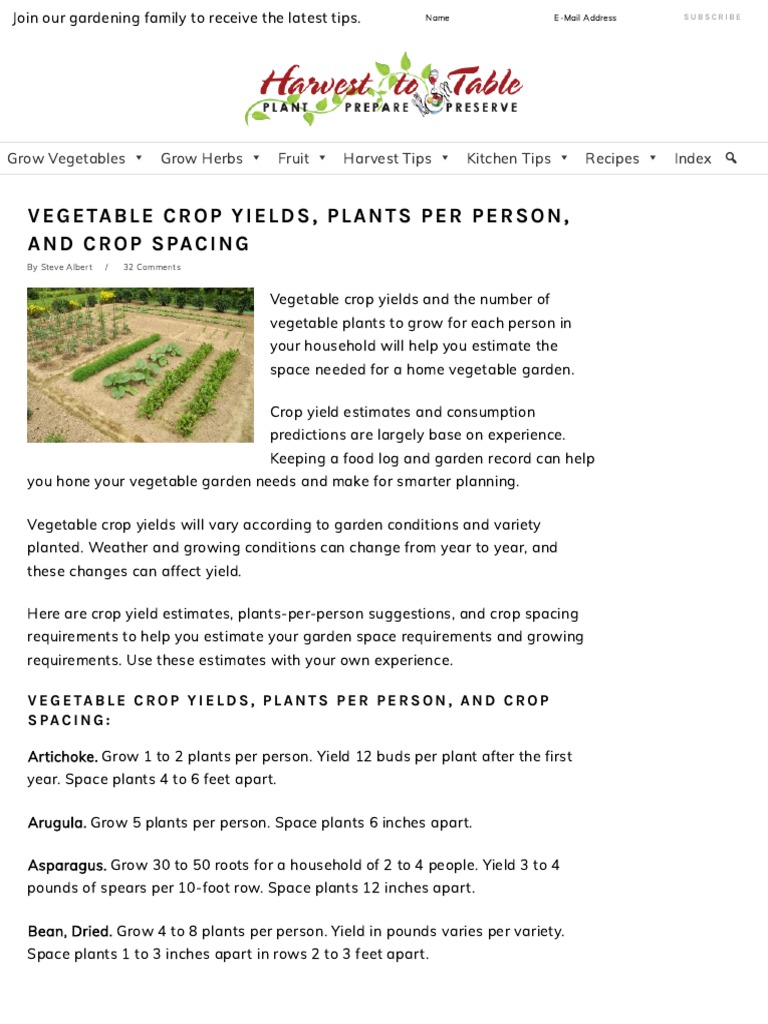 Vegetable Crop Yields, Plants Per Person, and Crop Spacing - Harvest To ...