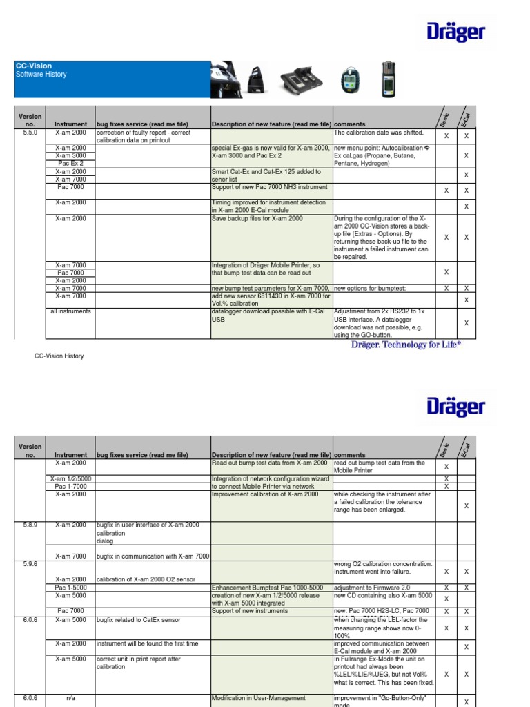 CC-Vision: Software History | PDF | Calibration | Computer Network