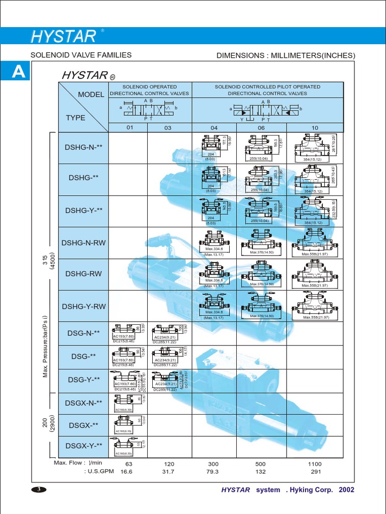Valves | PDF | Valve | Pipe (Fluid Conveyance)