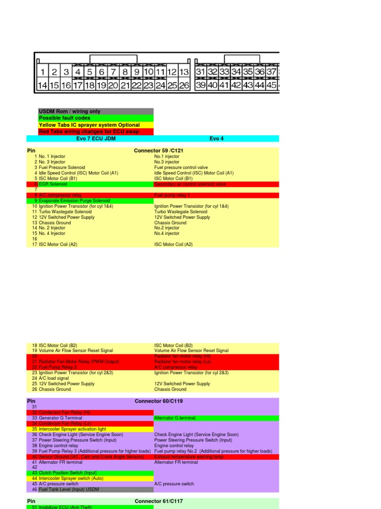 Evo 4-7 ECU Pinout and Wiring Guide | PDF | Throttle | Fuel Injection