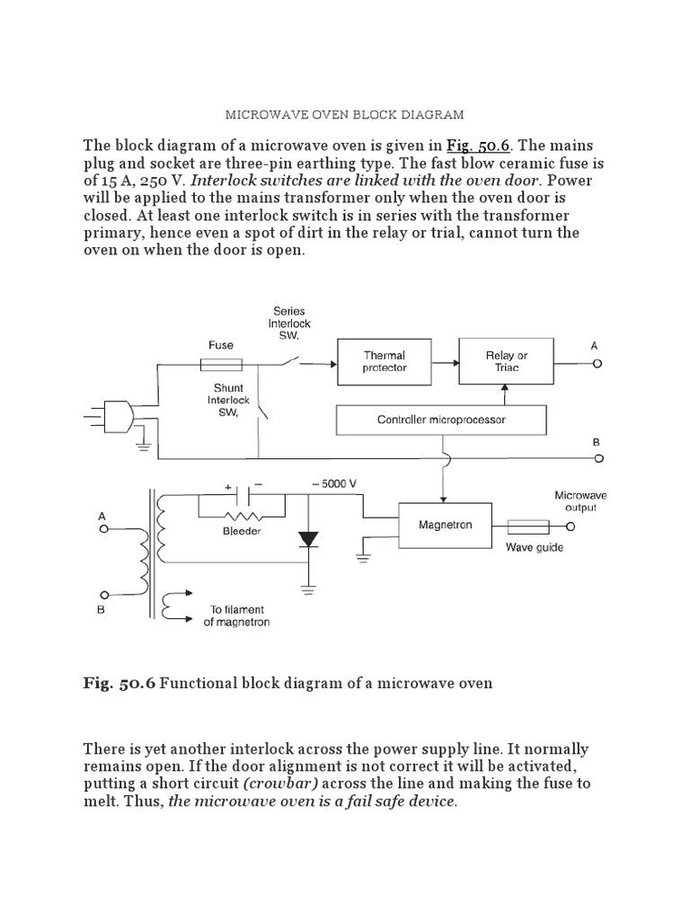 Microwave Oven Block Diagram
