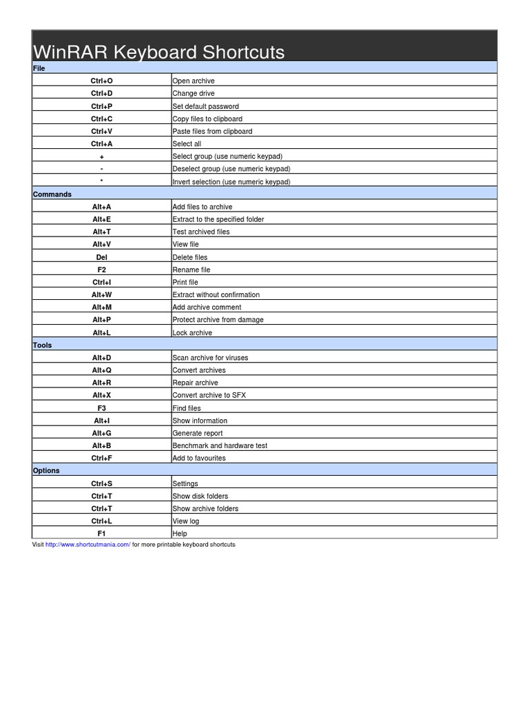 WinRAR Keyboard Shortcuts | PDF