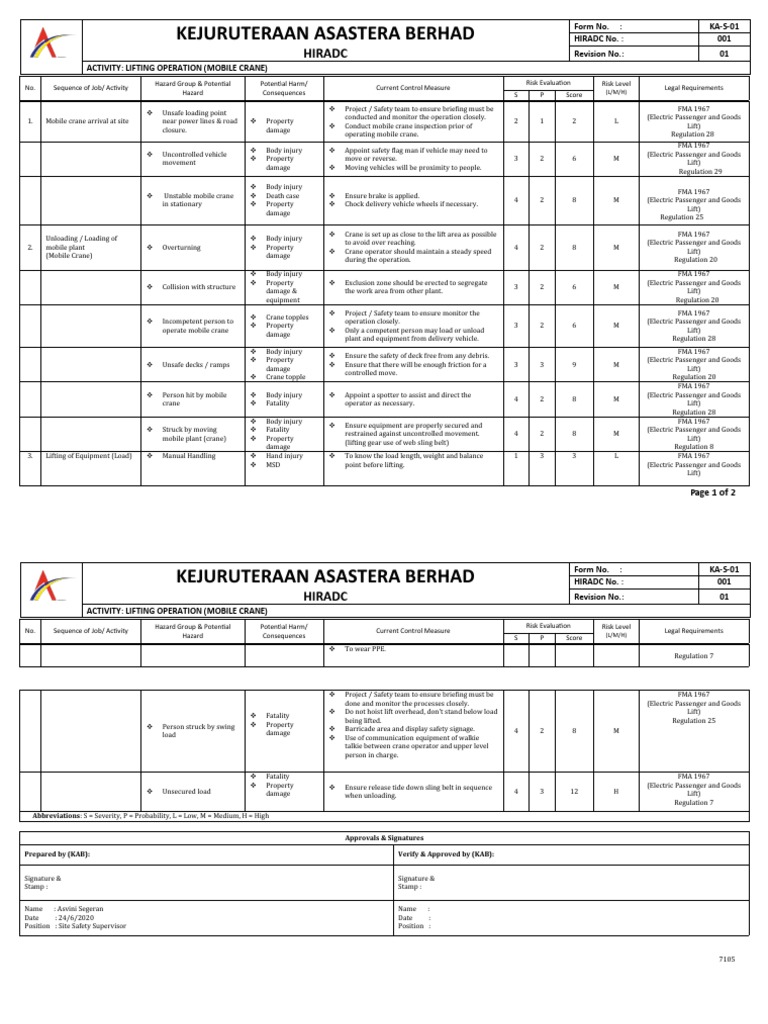 Hiradc Lifting | PDF | Crane (Machine) | Elevator