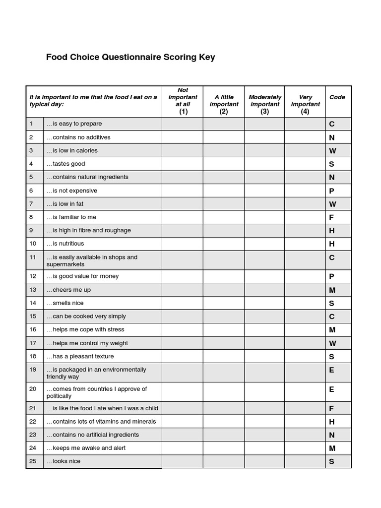 Food Choice Questionnaire Scoring Key | PDF | Foods | Nutrition