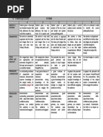 Performance Task Scoring Rubric | PDF | Rubric (Academic) | Cognition