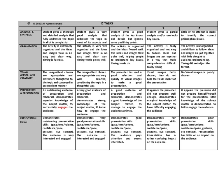 Ic Talks Rubric PDF | PDF | Knowledge | Behavior Modification